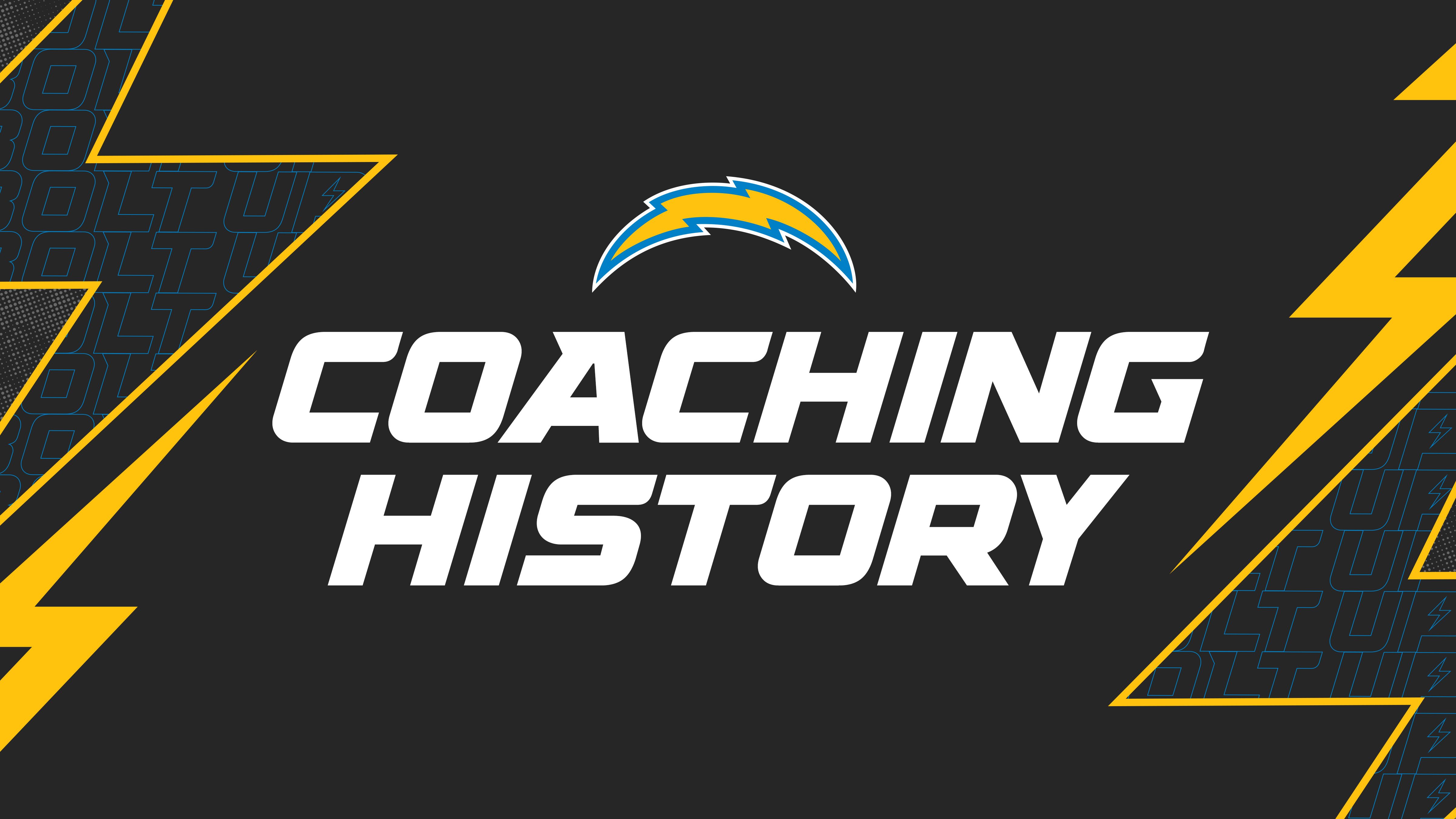 Chargers Logo Wallpaper