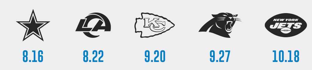 Chargers Season Ticket Membership | Los Angeles Chargers - chargers.com