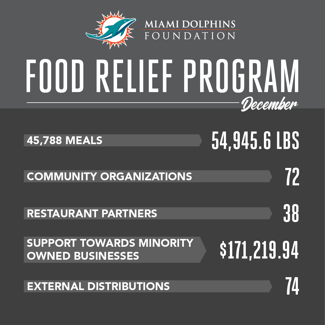 Dolphins Food Relief Program | Miami Dolphins - dolphins.com