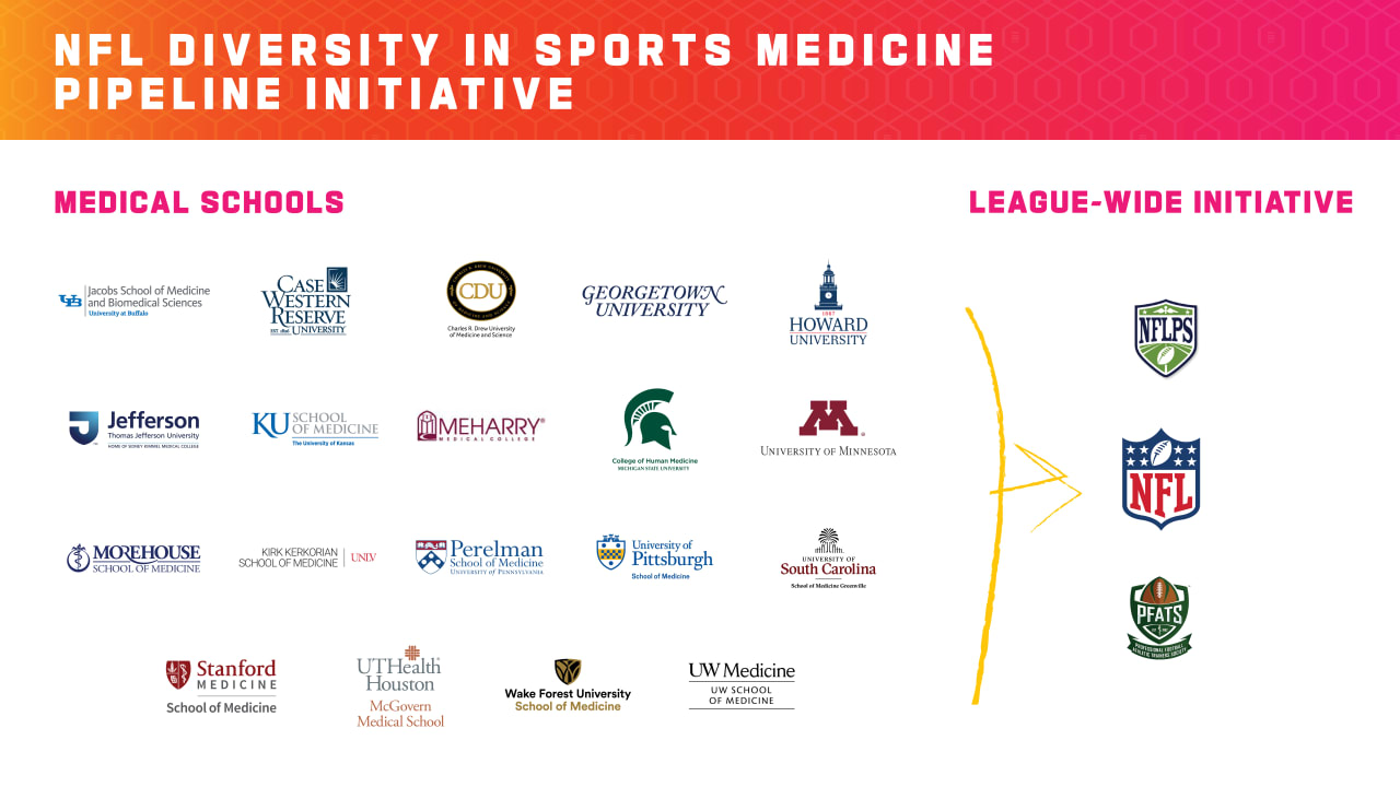 NFL Announces League-Wide Expansion of Initiative to Increase Diversity ...