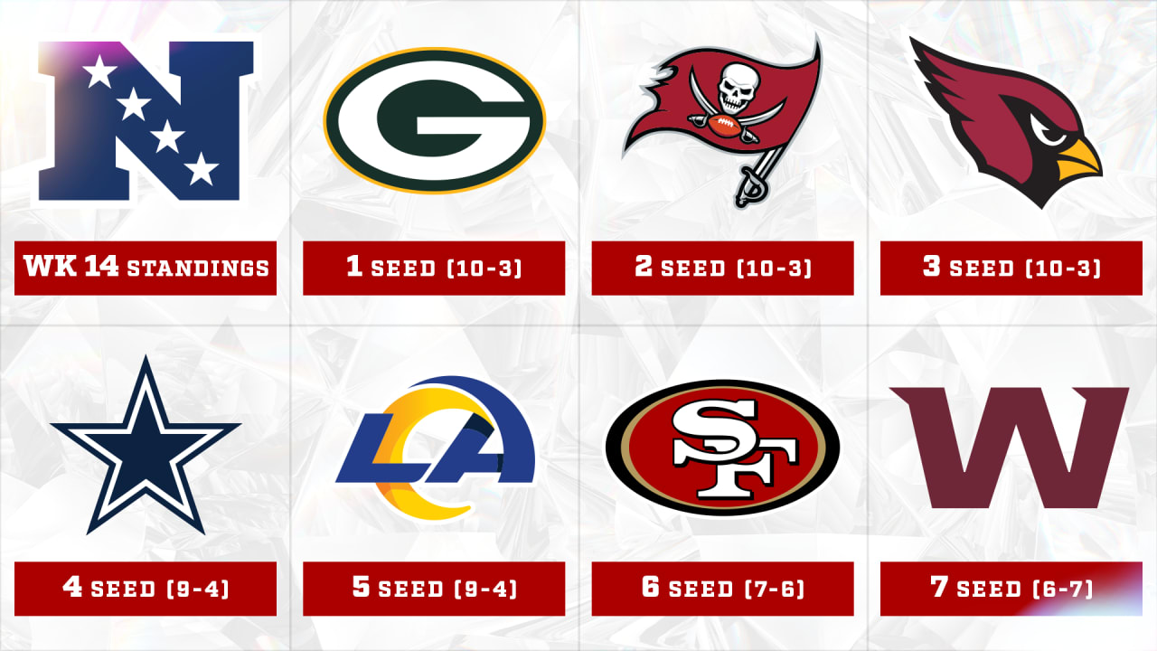 49ers Make a Move in NFC Standings Following Week 14 Results
