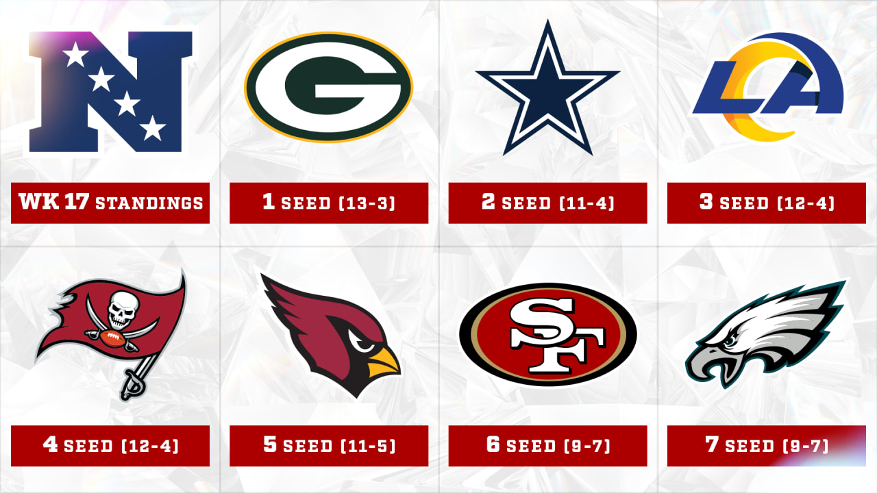 A Look at 49ers Playoff Odds Following Week 17 Win Over Texans