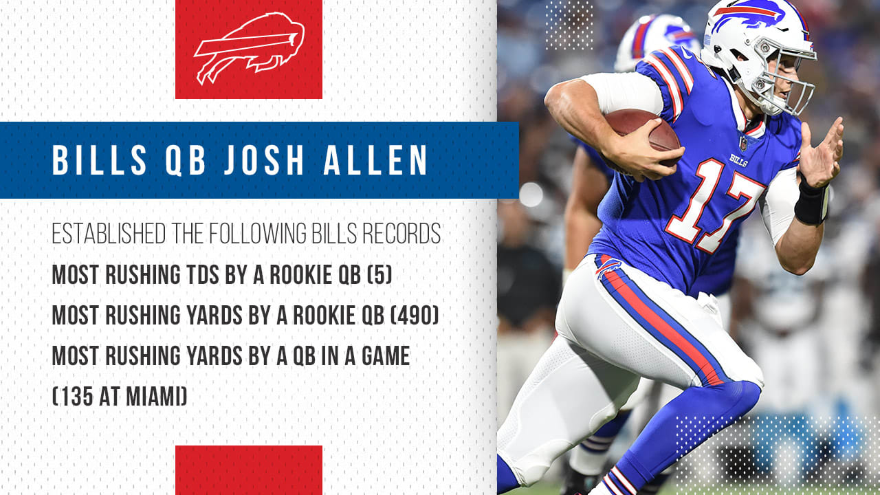 Fan Mailbag: Why is Josh Allen running so much?