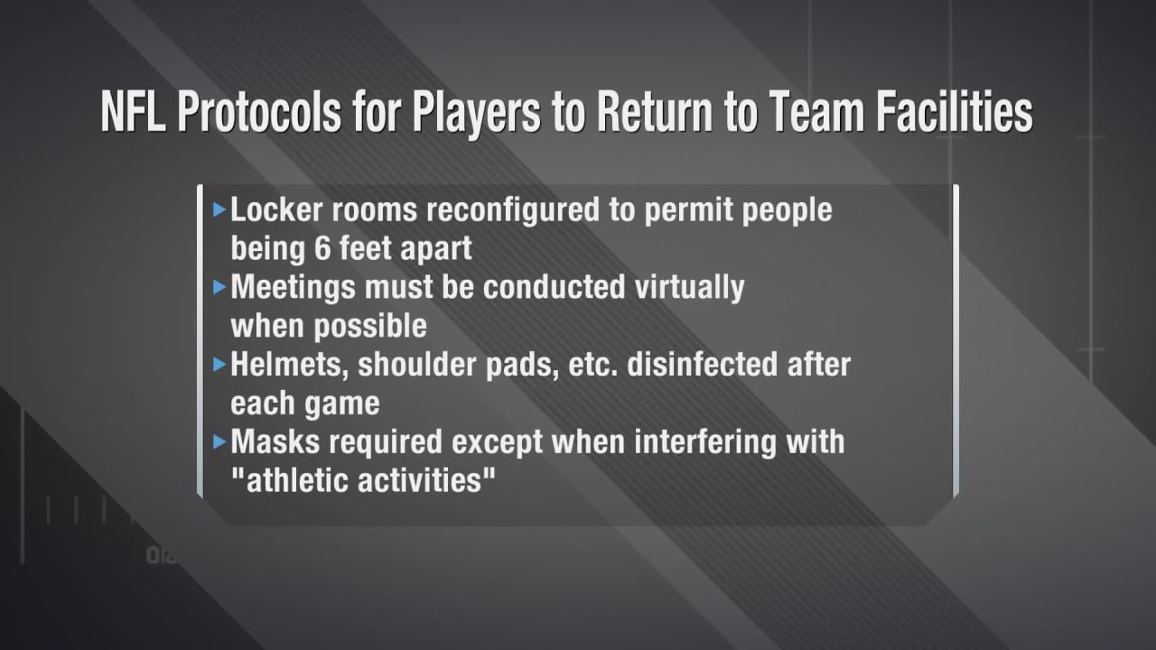 Pelissero lists protocols for players, personnel returning to facilities