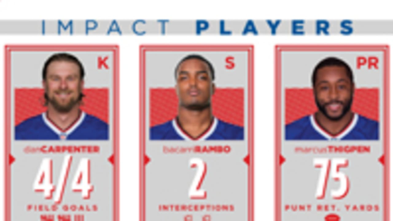 INFOGRAPHIC: Send 'em Packing