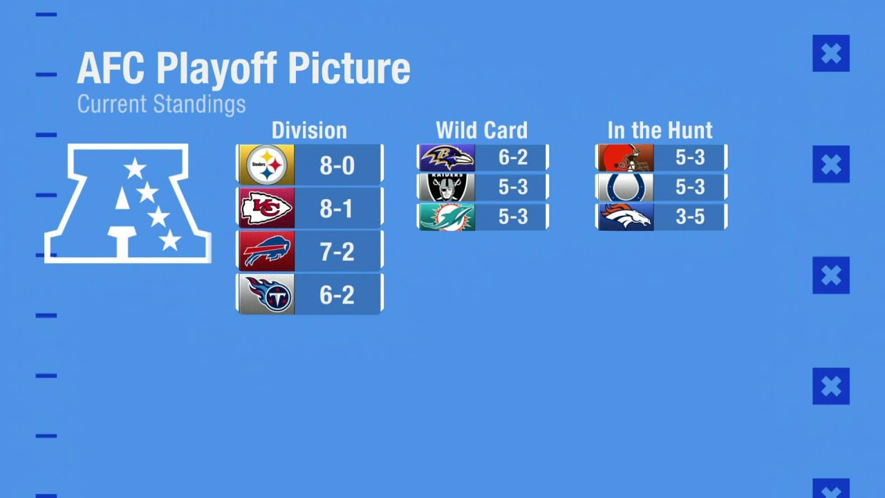 At 7-2, the Bills are gaining respect among the AFC's top teams.