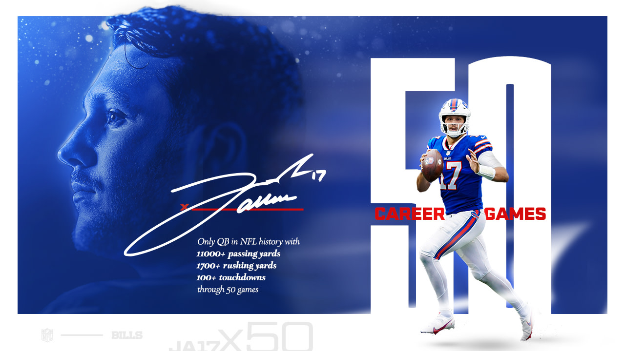 Josh Allen | At 50 games