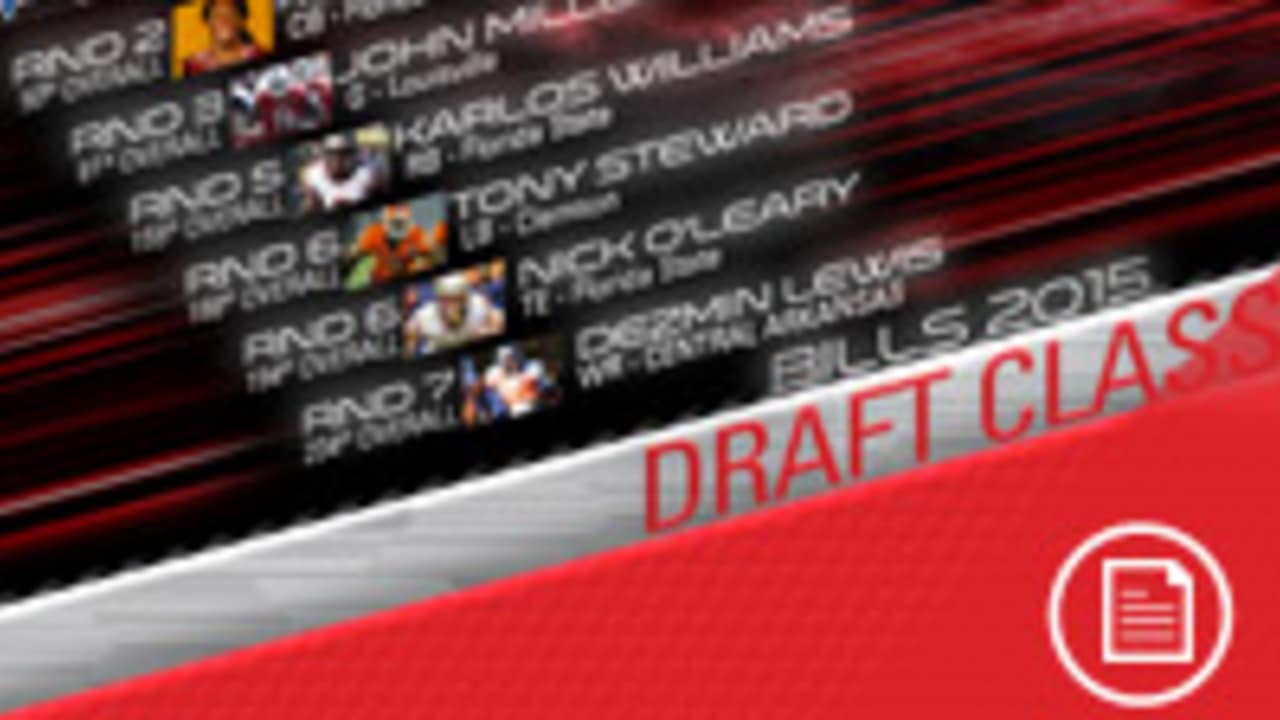 Bills draft class: roles for 2015 and beyond