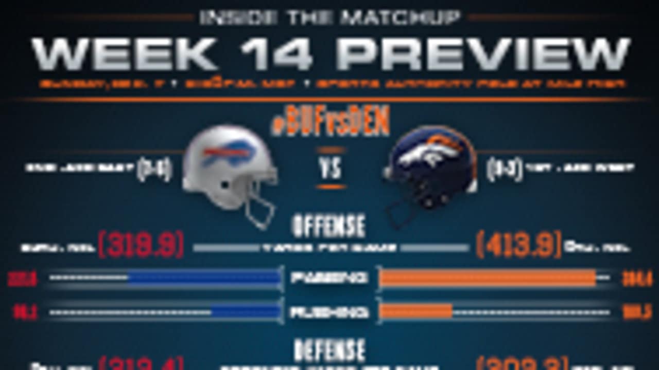 Inside the Matchup: vs. Buffalo