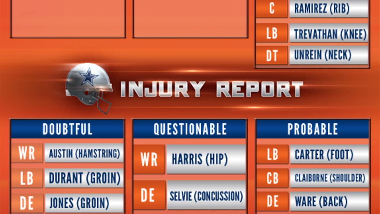 Final HealthONE Injury Report