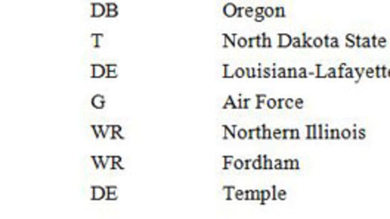 Seven Practice Squad Players Signed to Active Roster