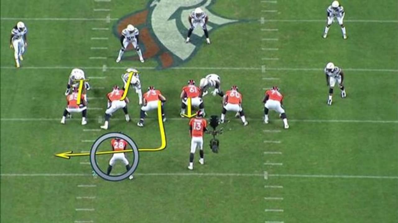 'Playbook' preview: Breaking down Denver's run success, Dallas' WRs