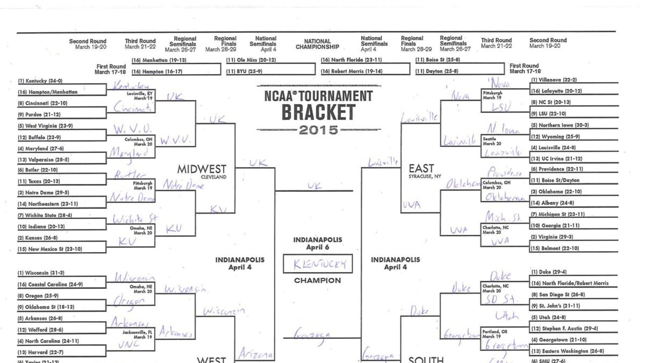 Chris Harris Jr.'s NCAA Tournament bracket