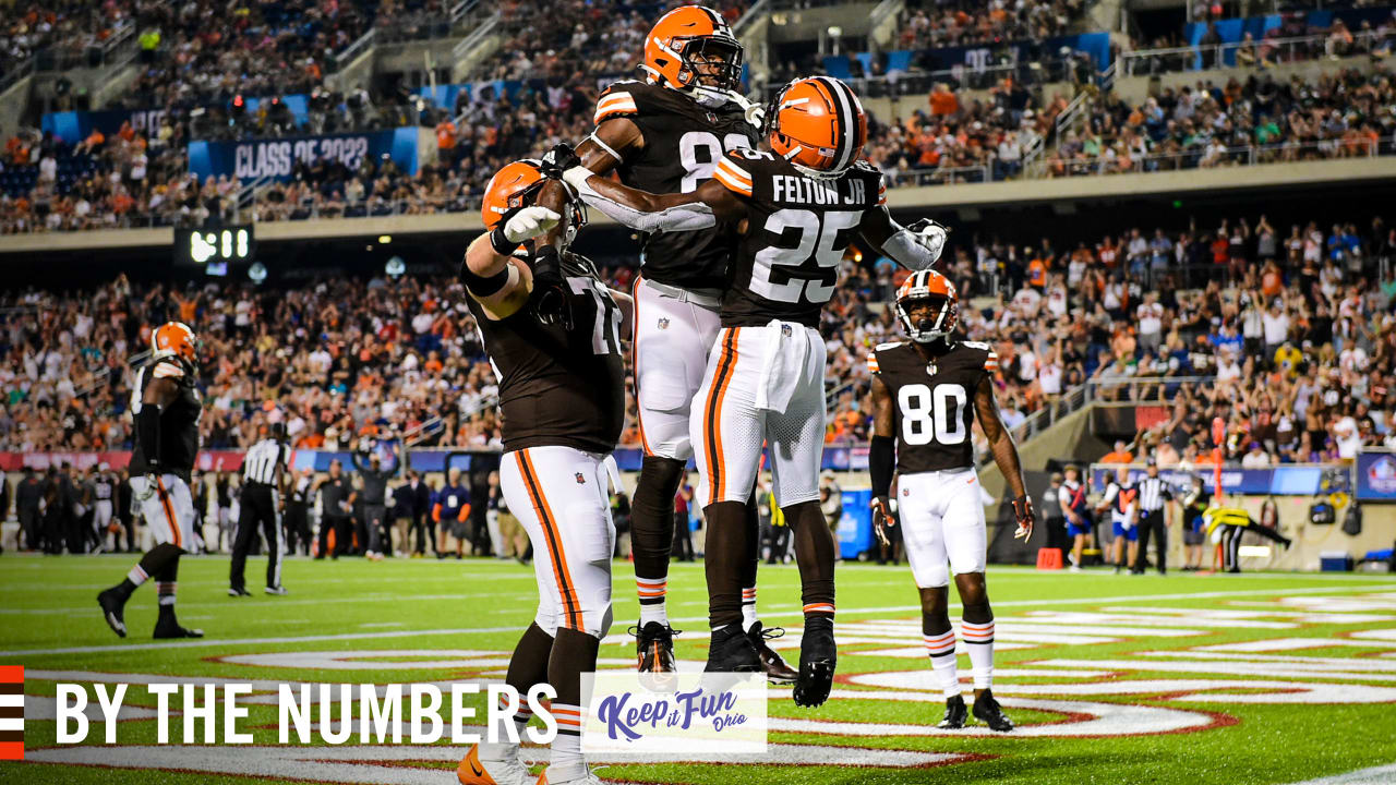 By the Numbers: Rookies make big contributions in preseason debut