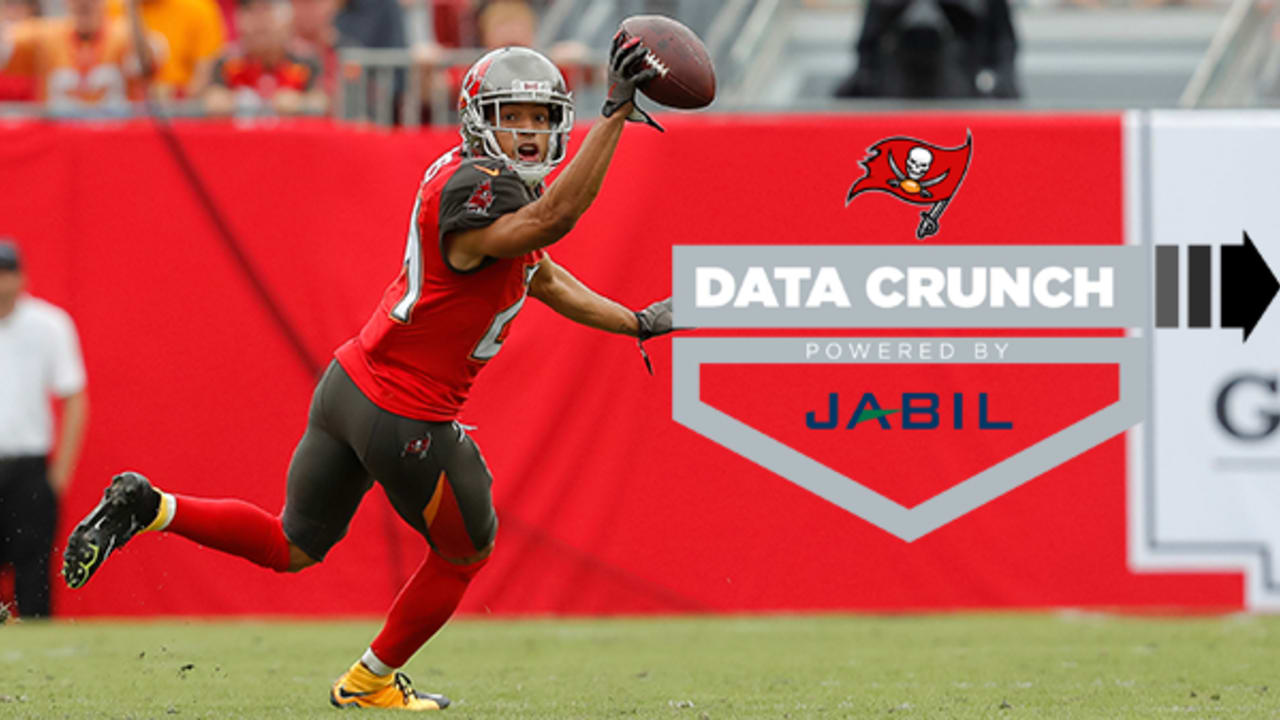 Data Crunch: The Perfect Formula