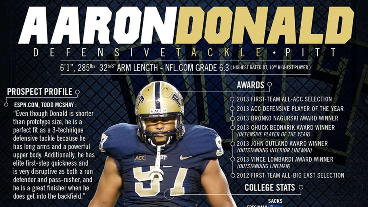 Draft Prospect Spotlight: Aaron Donald