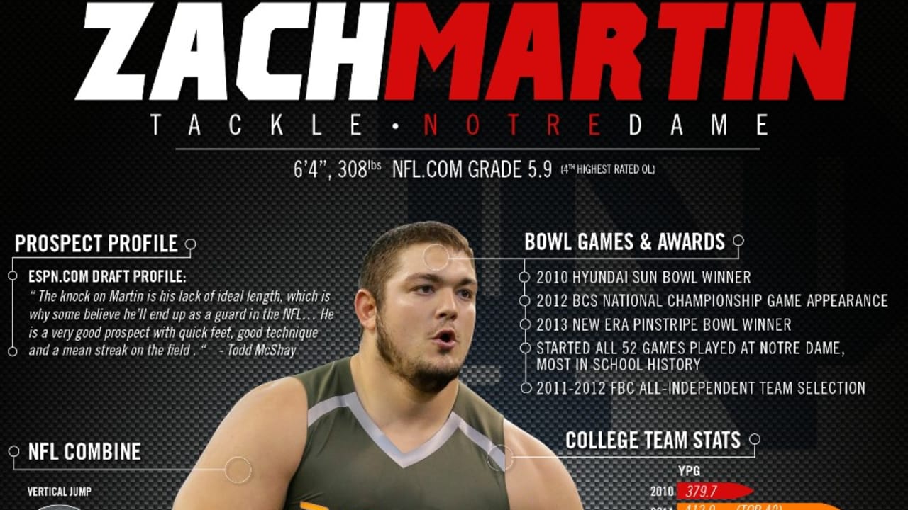 Draft Prospect Spotlight: Zach Martin