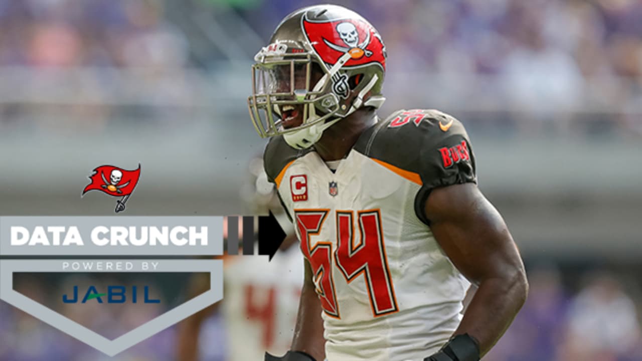 Data Crunch: David Delivers in All Phases