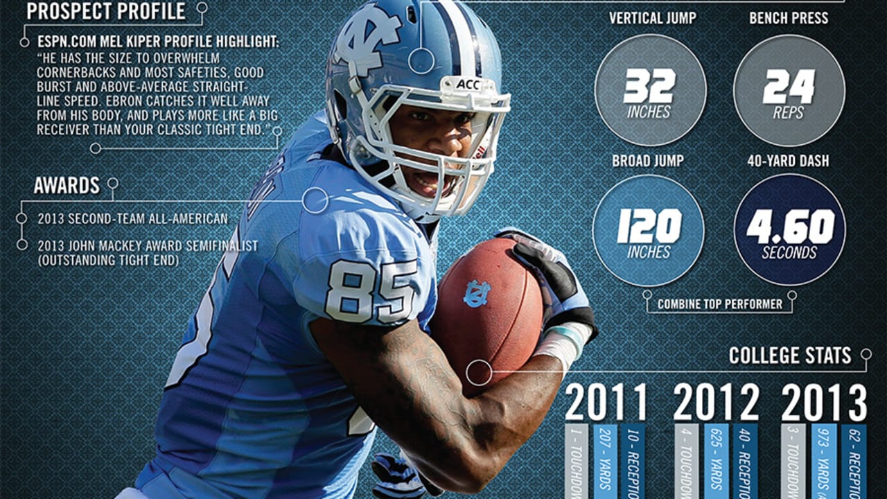 Draft Prospect Spotlight: Eric Ebron