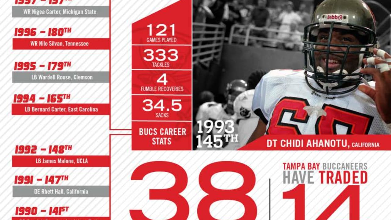 Infograph: Sixth Round Draft Picks