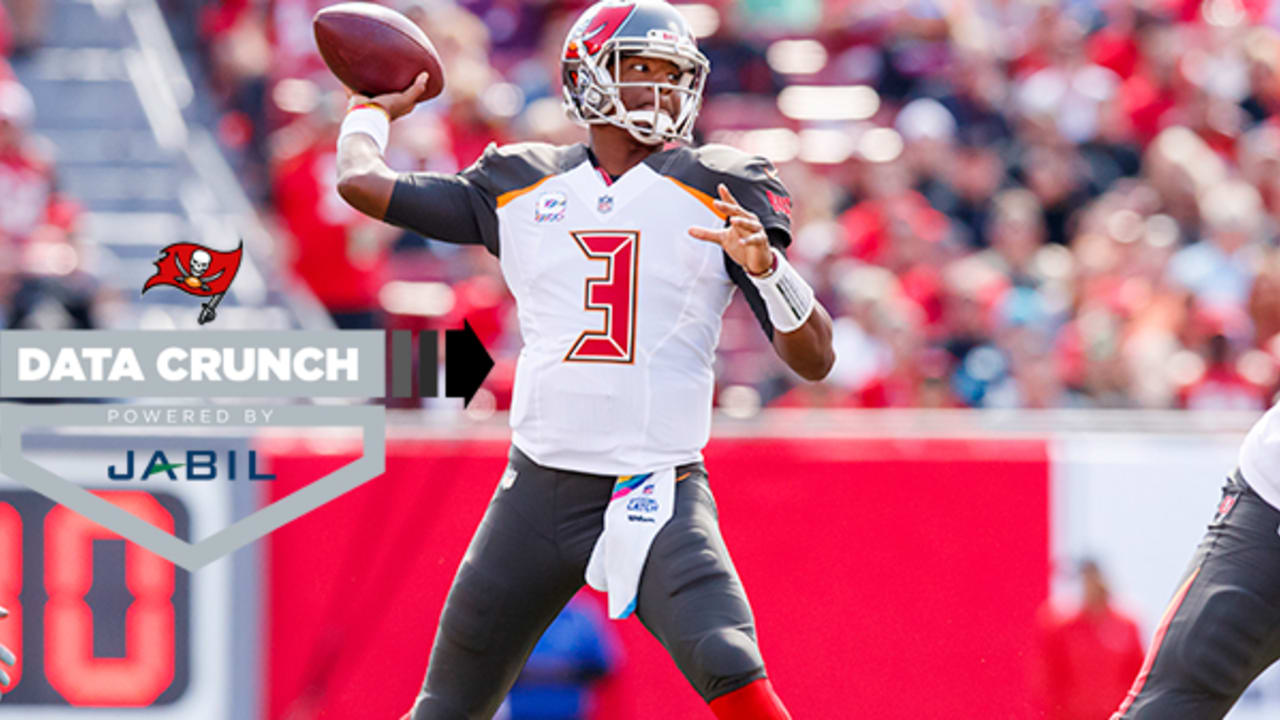 Data Crunch: Three-Quarter Milestones