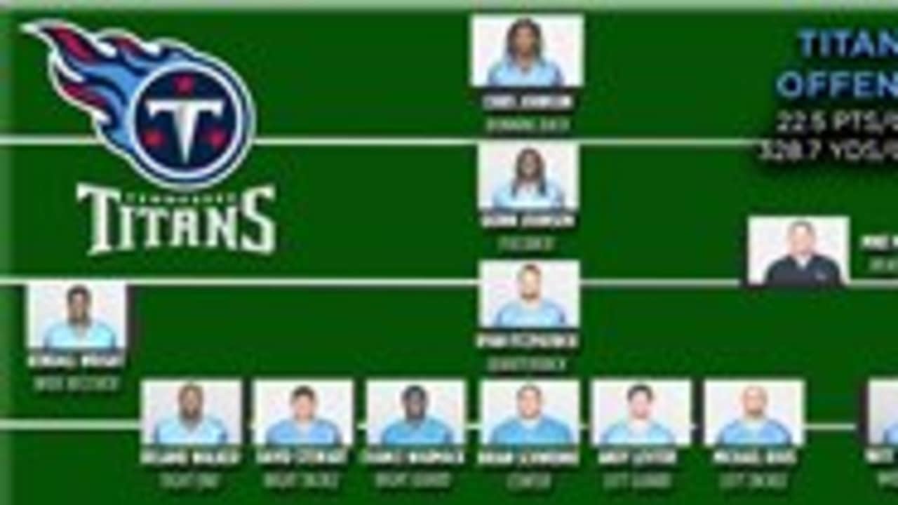 Lining Up the Titans