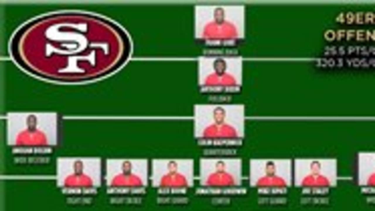 Lining Up the 49ers
