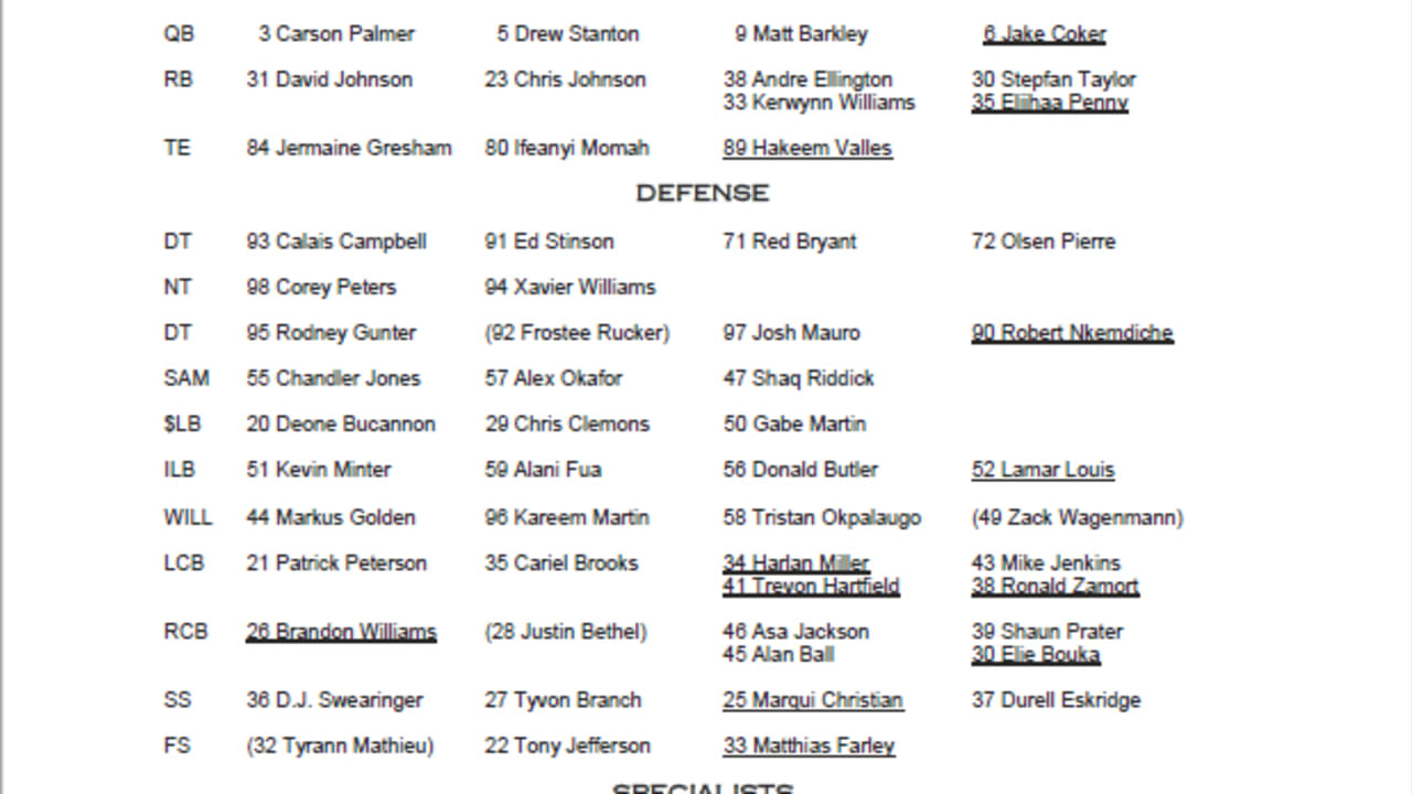 The first depth chart, 2016