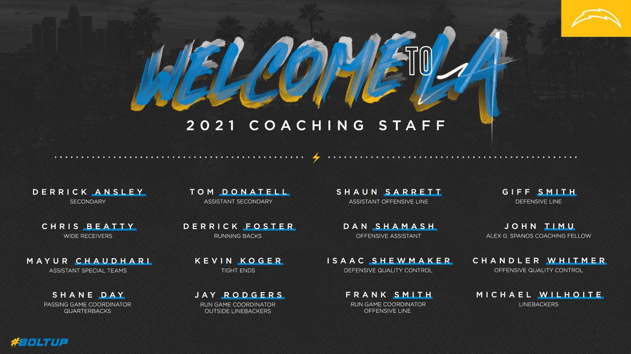 2021 Coaching Staff