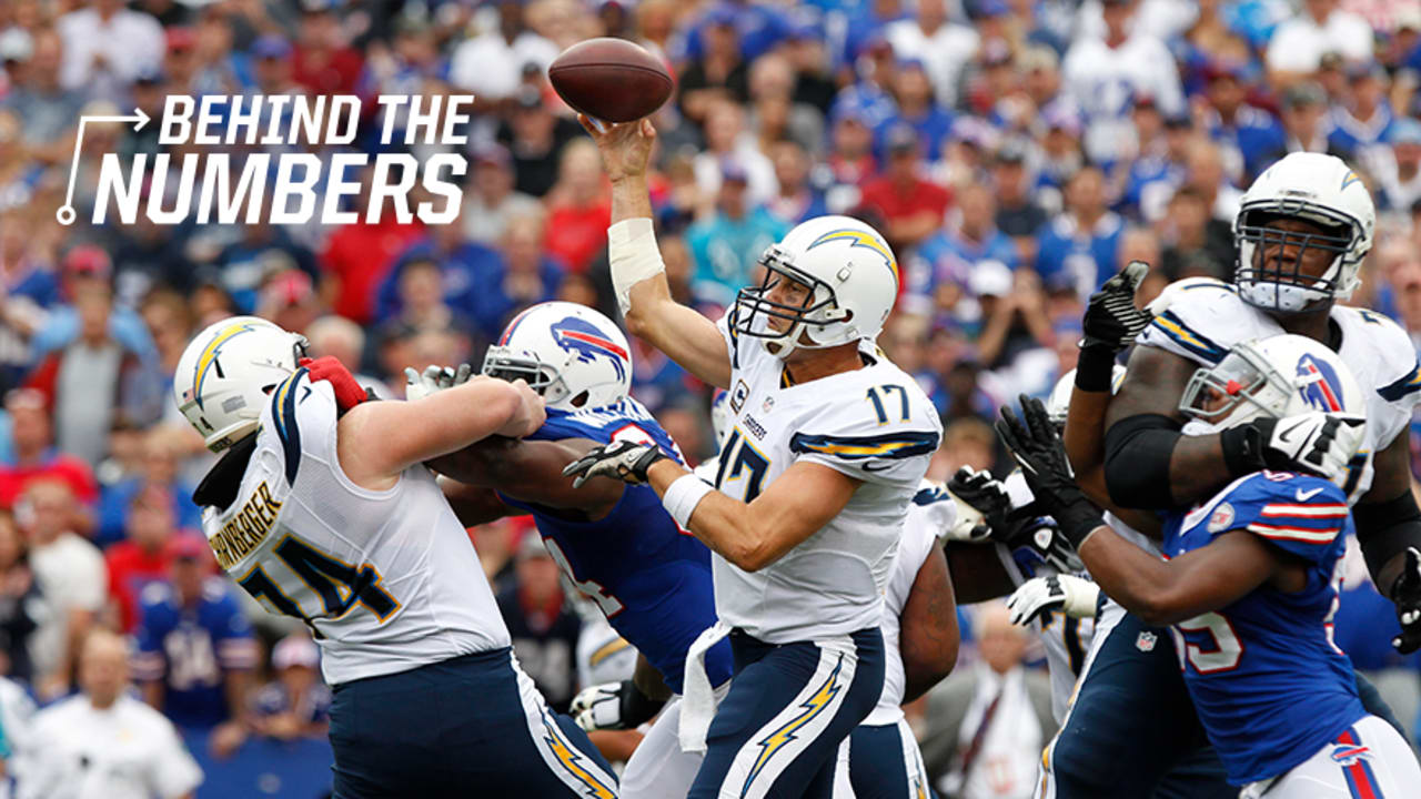 Behind the Numbers: Bills vs. Chargers