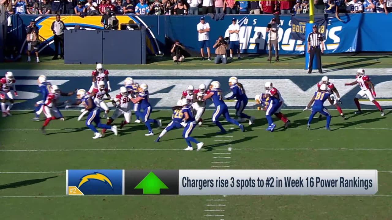Chargers Rise Three Spots in Week 16 Power Rankings