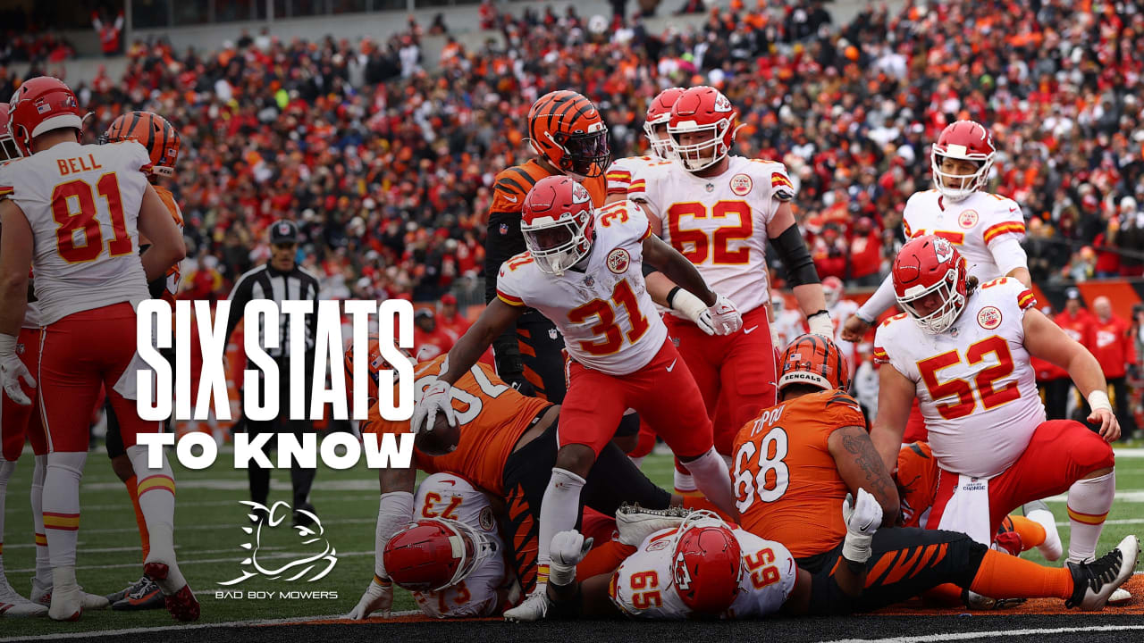 Six Stats to Know for Week 18 | Chiefs vs. Broncos