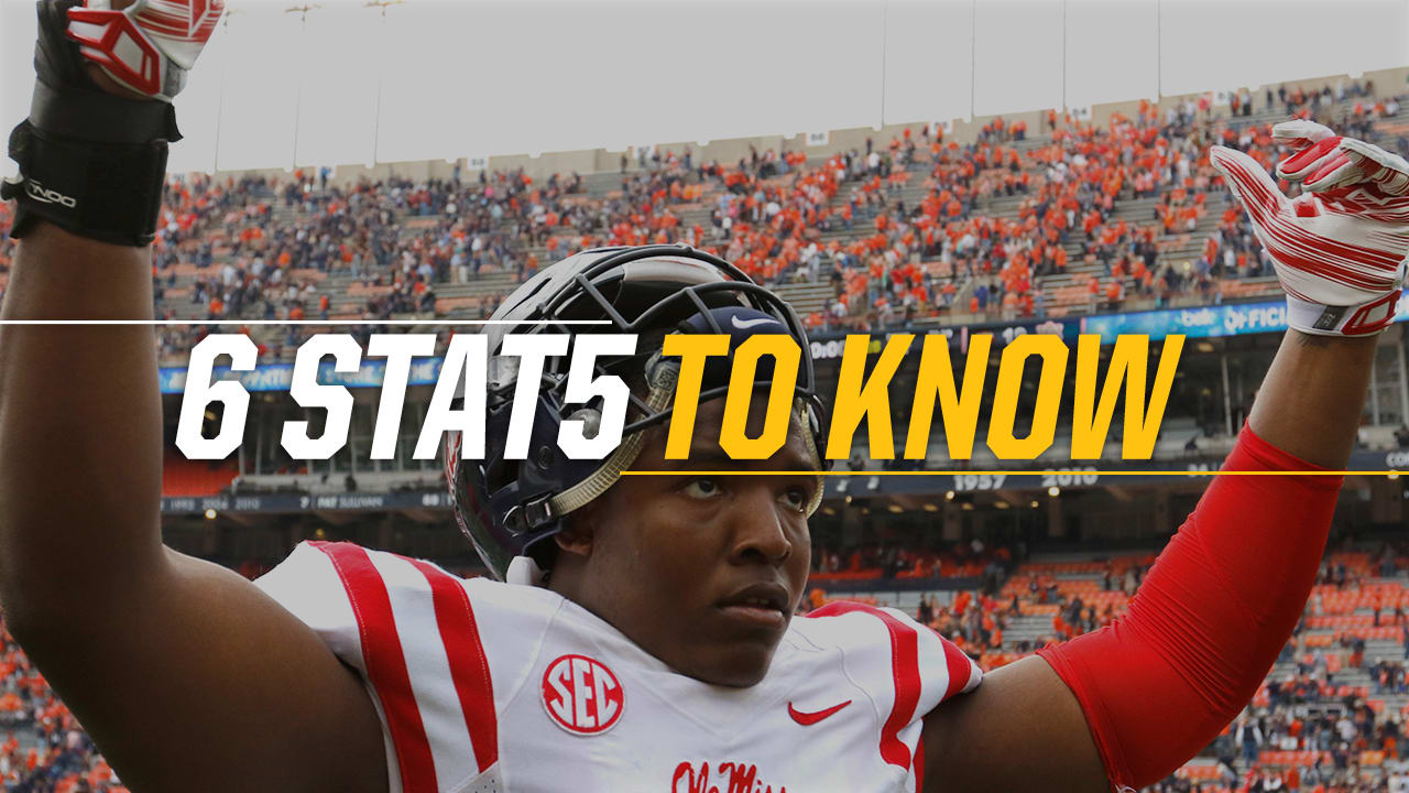 Six Standout Stats to Know from Chiefs’ 2018 Draft Class