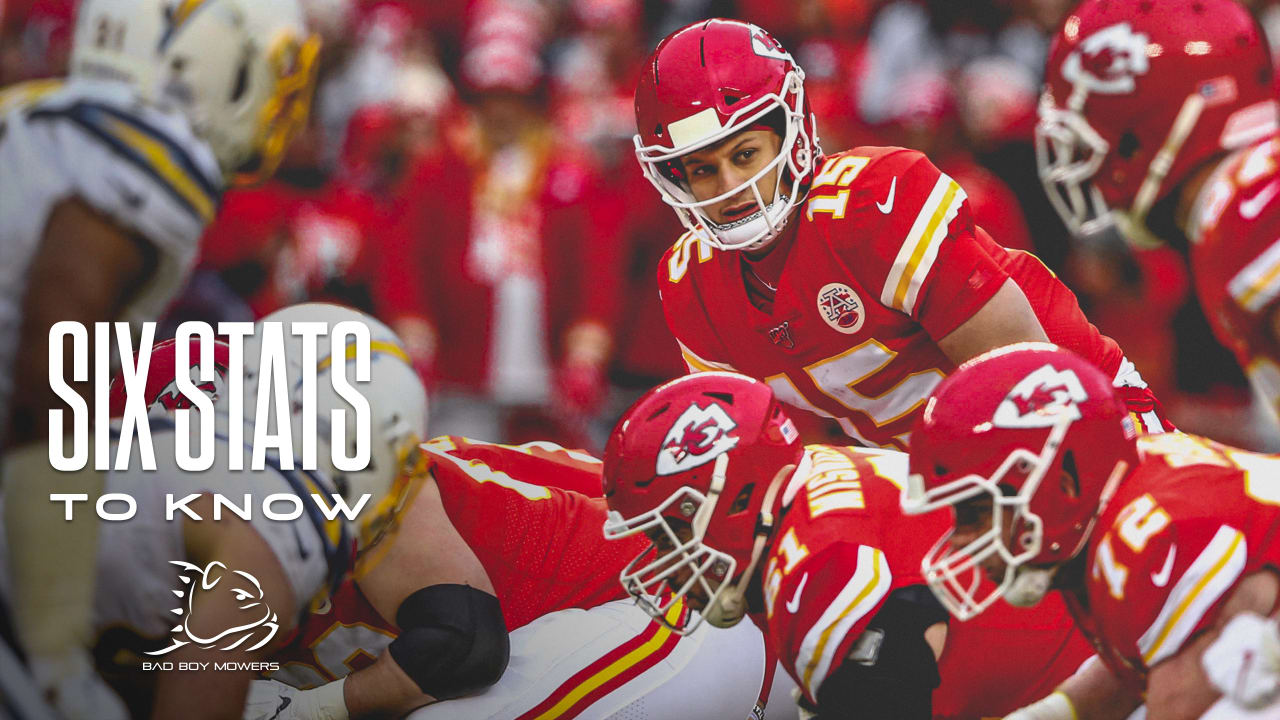 Six Stats to Know About the Chiefs' 2019 Regular Season