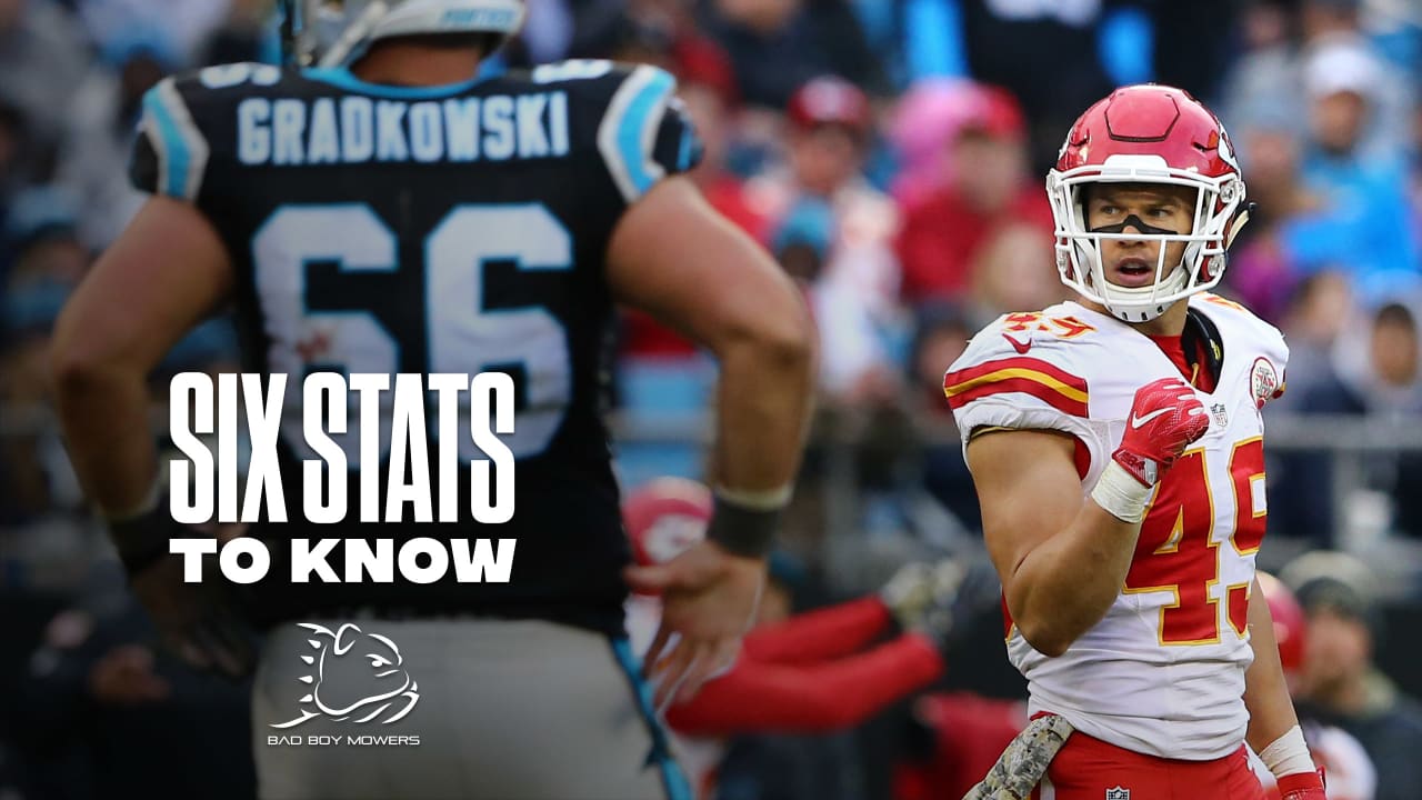 Six Stats to Know for Week 9 | Chiefs vs. Panthers