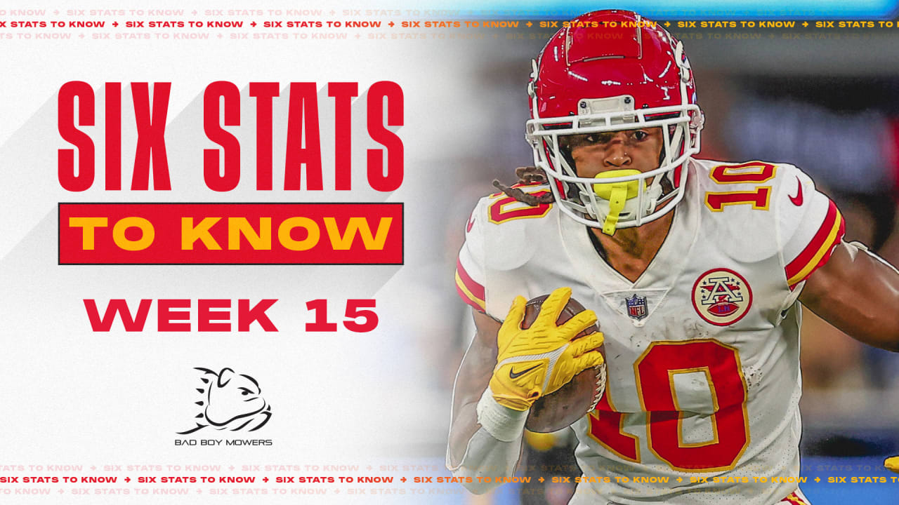 Isiah Pacheco Has 60+ Rushing Yards in 5 Straight Games | Six Stats to ...