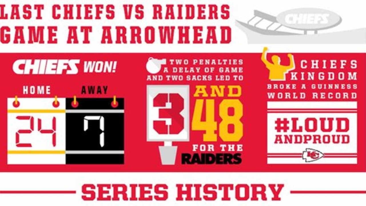 Chiefs vs. Raiders: #RaiderWeek Infographic