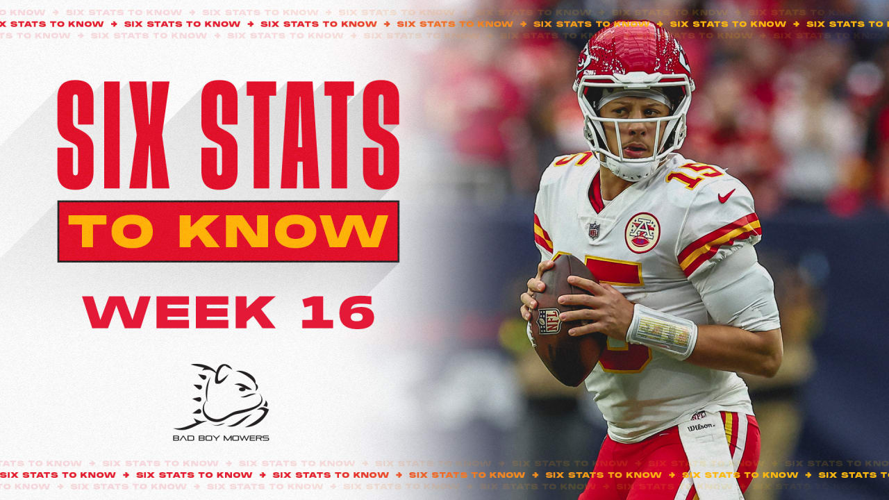 Patrick Mahomes Now Has Four Seasons with 35+ Touchdowns | Six Stats to ...