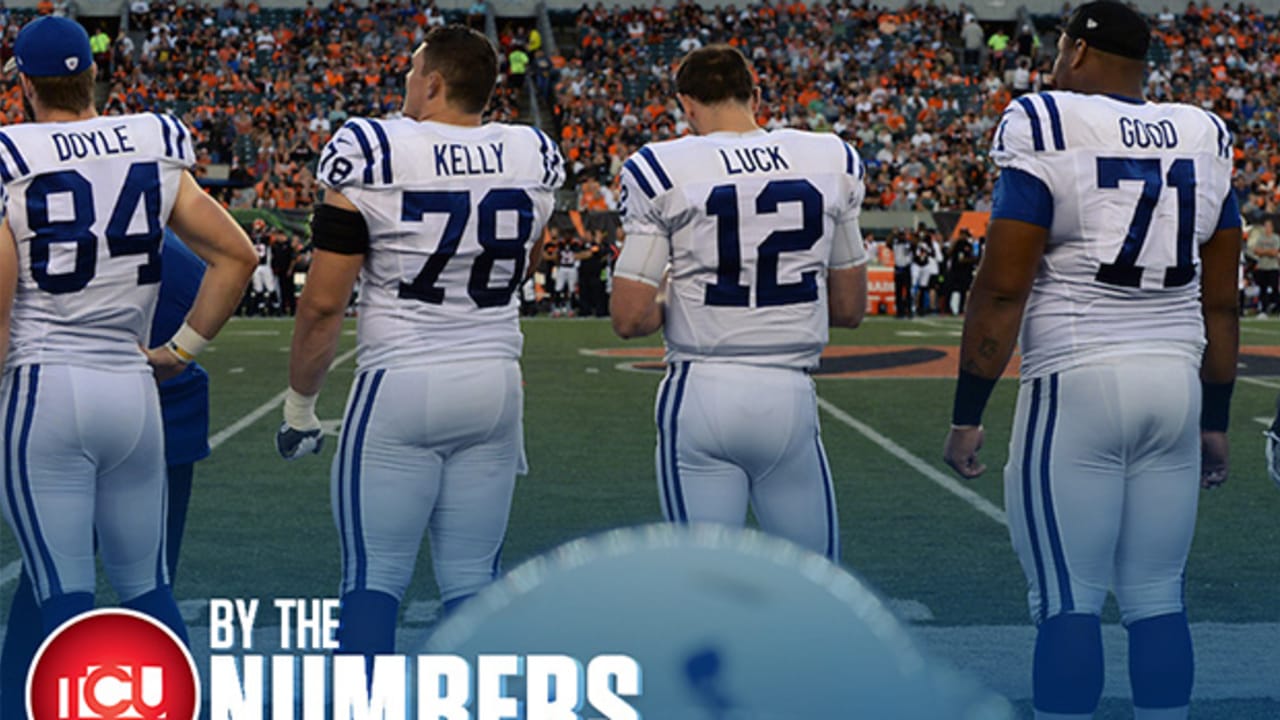 By The Numbers: 53 Man Roster
