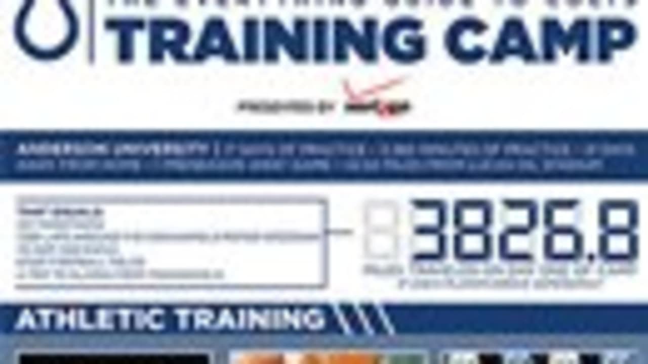 The Everything Guide to Colts Training Camp