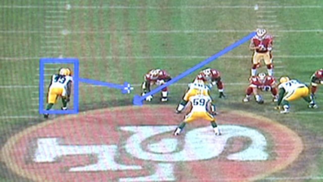 Breaking Down The Read Option