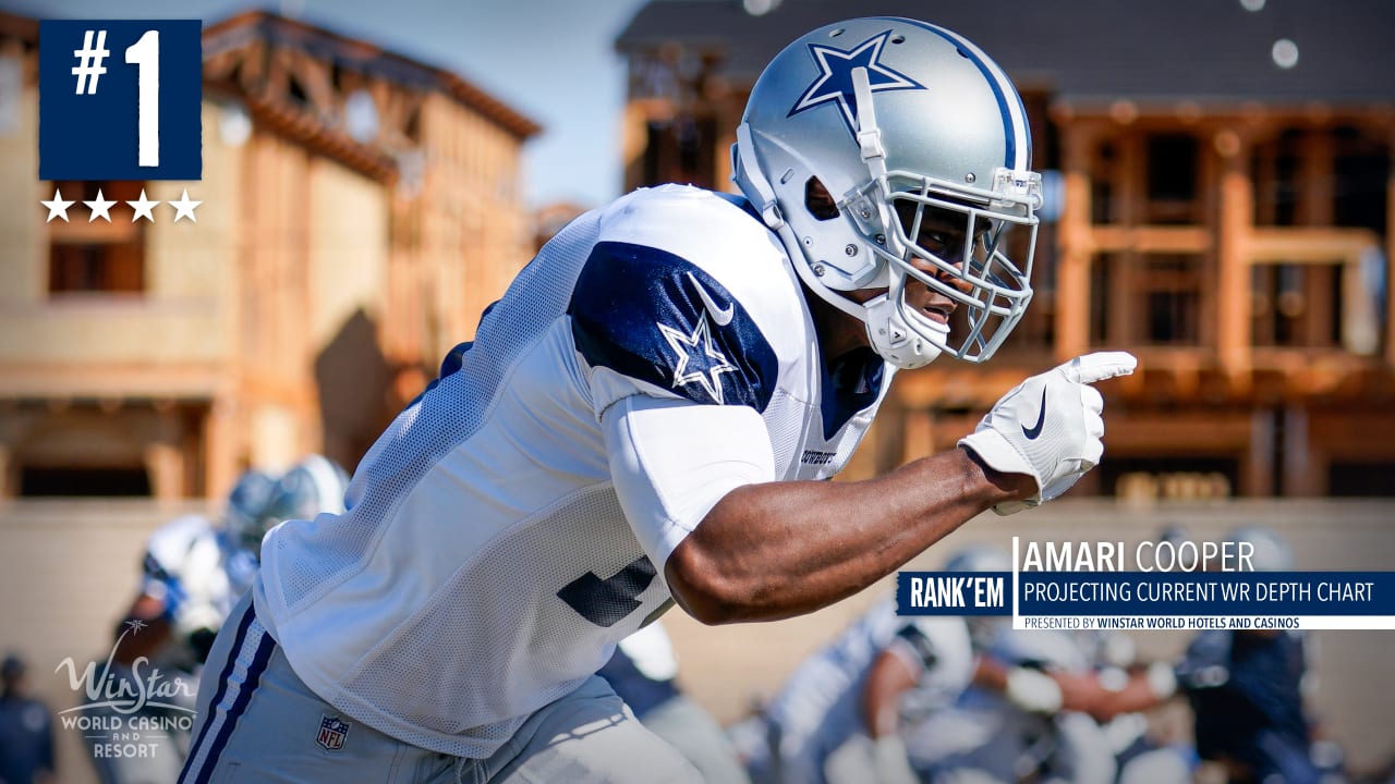 Rank’Em: Projecting Current WR Depth Chart