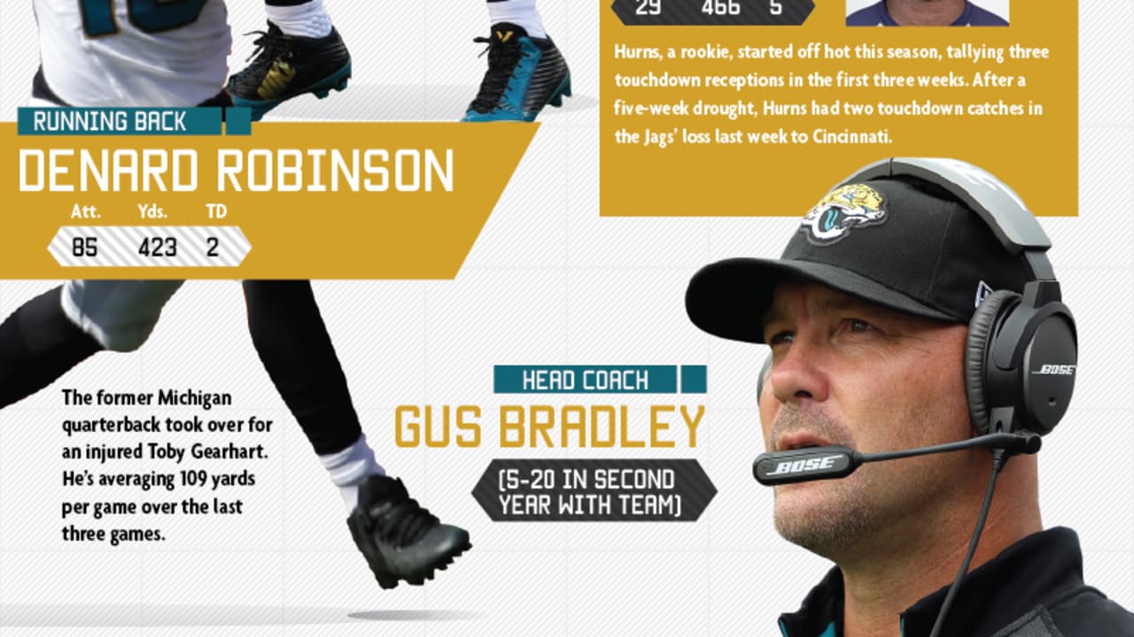 Infographic: Dallas vs. London Breakdown; International Results ...