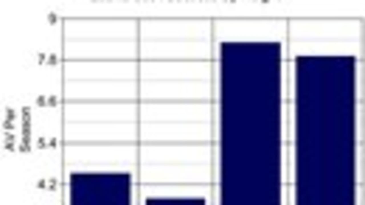 Running the Numbers: Is Quarterback Height an Important Trait?