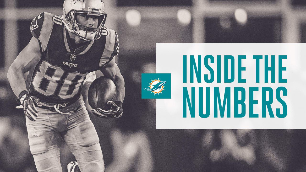 Inside The Numbers: Danny Amendola