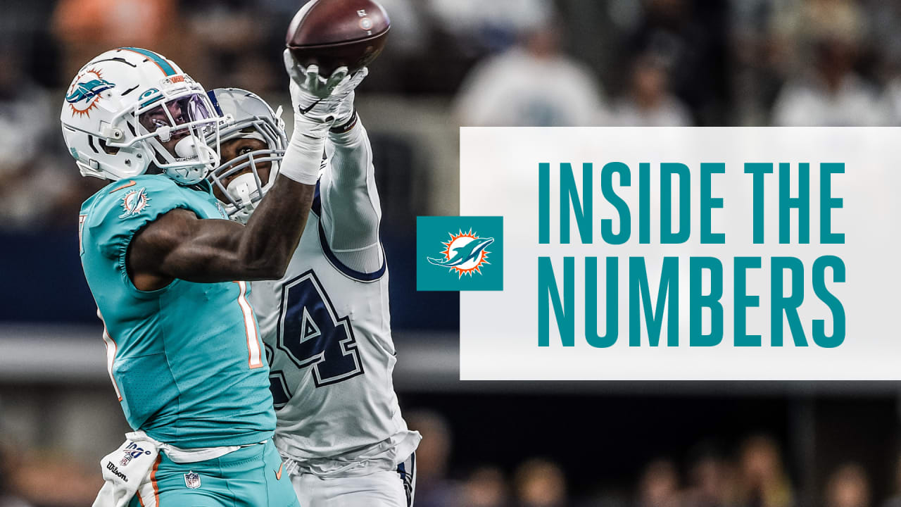 Inside The Numbers: Recent Success Against Chargers