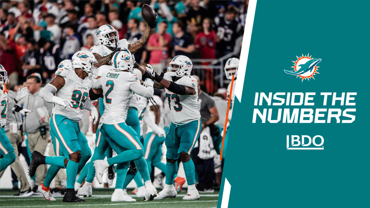 Inside the Numbers: Mostert, Defense, Lift Dolphins to Primetime Win Over New England