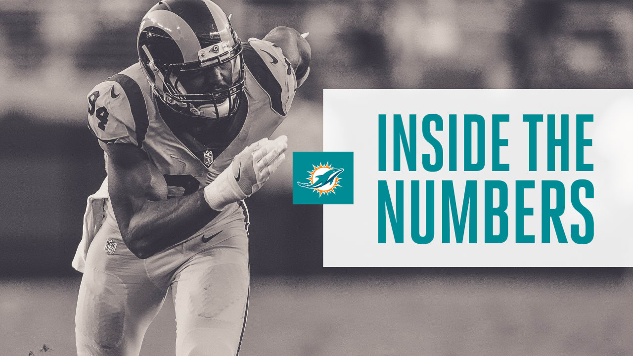 Inside The Numbers: Robert Quinn