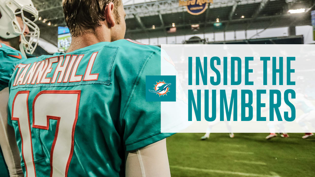 Inside The Numbers: Analyzing The 53-man Roster