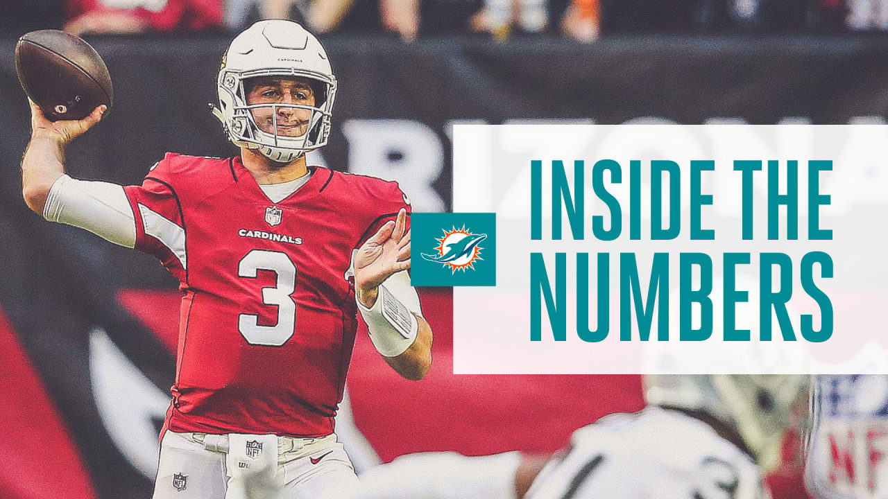 Inside The Numbers: QB Josh Rosen